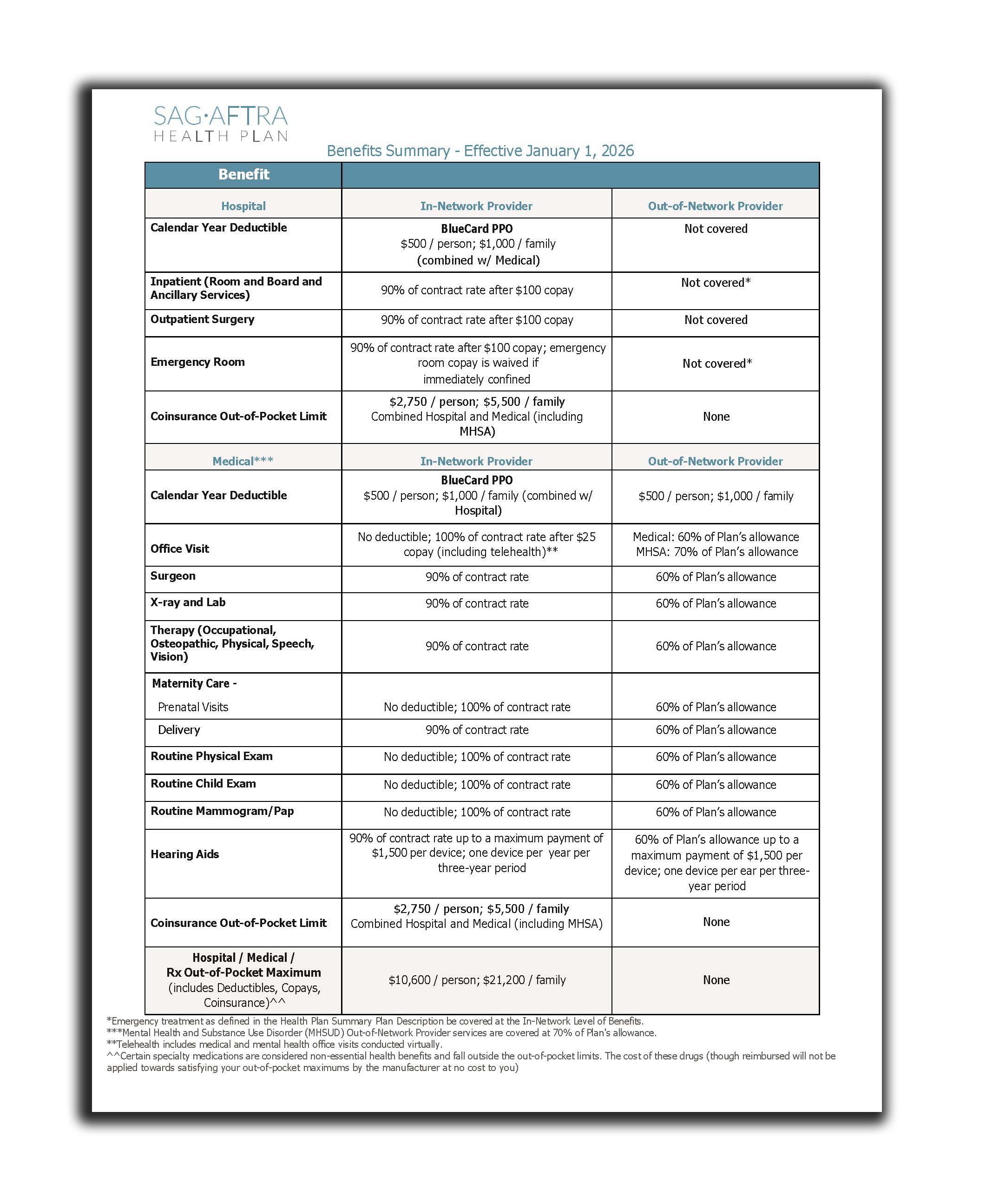 Benefits | SAG-AFTRA Plans